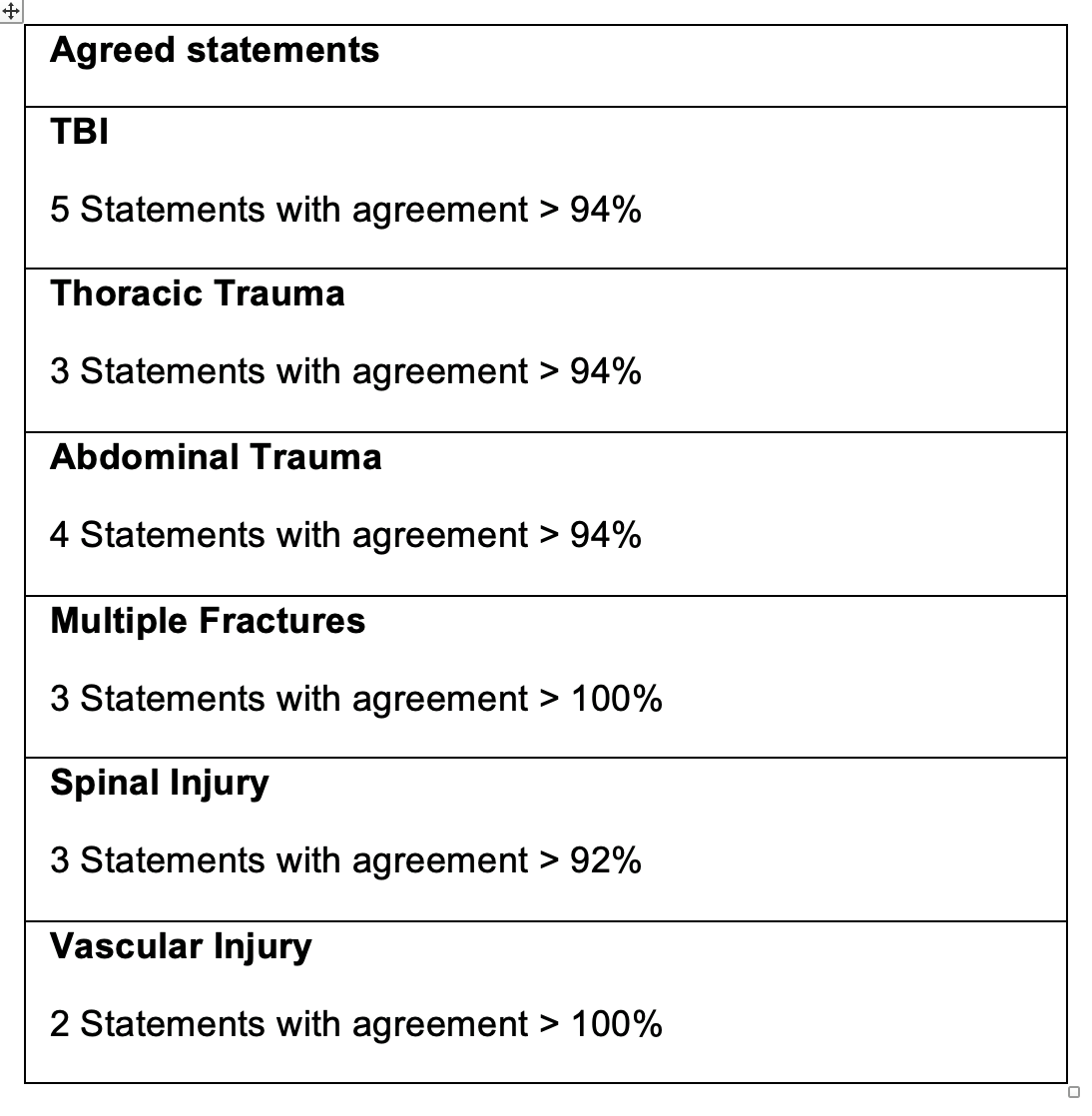 International Multidisciplinary Consensus Panel on Polytrauma - SWISS KNIFE